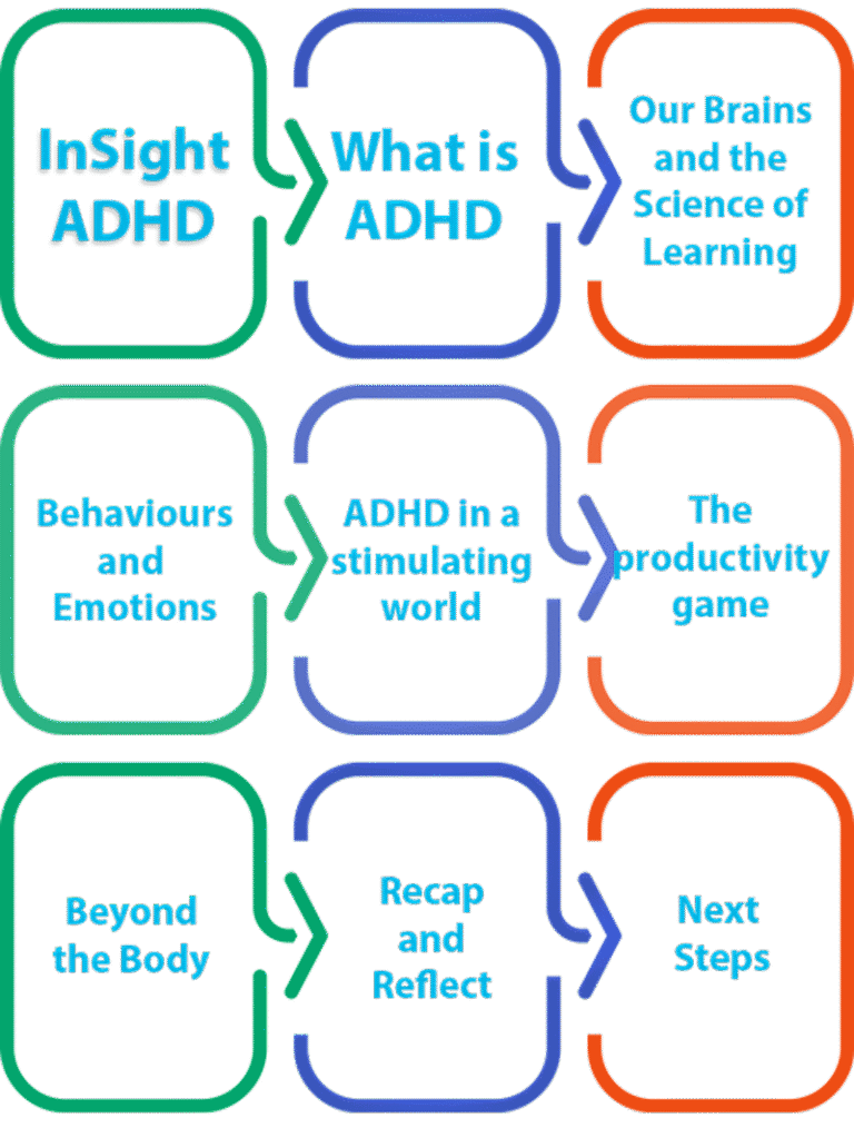 Psychoeducation – Think ADHD